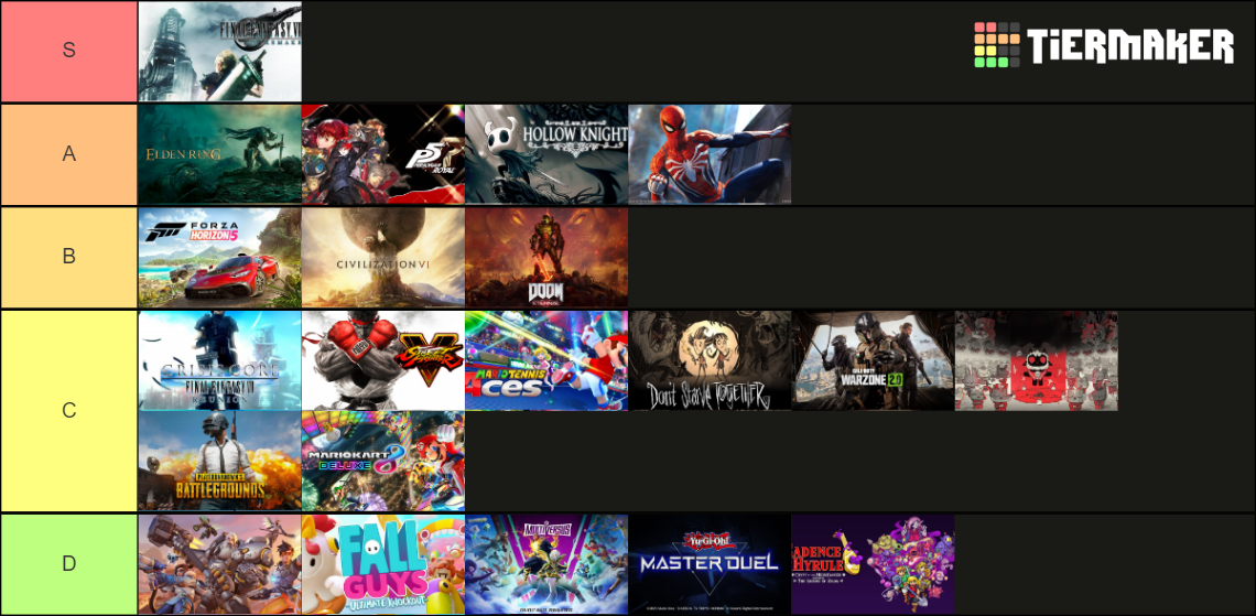 GOTY 2022 Tier List (Community Rankings) - TierMaker