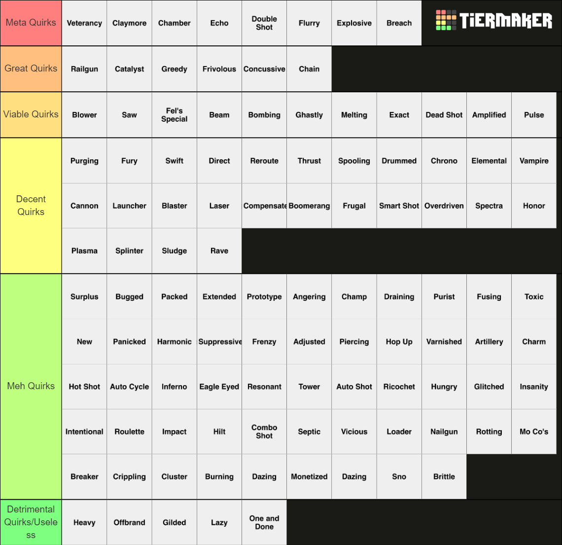 Neon Knight Quirk UPDATED FOR BETA Tier List (Community Rankings) - TierMaker