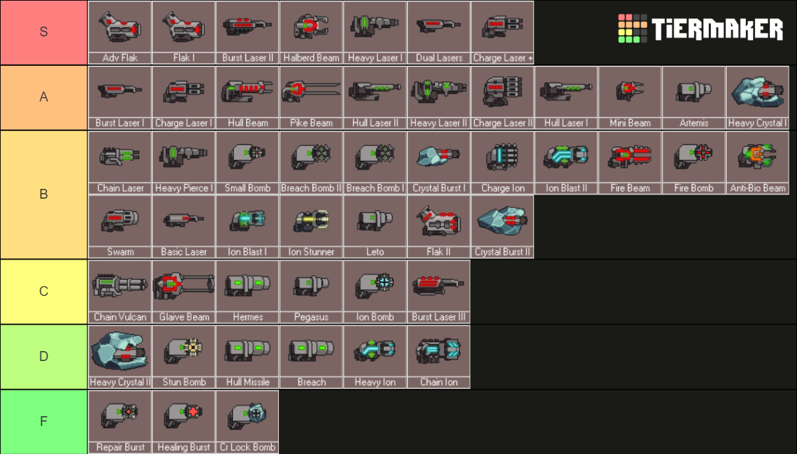 FTL:AE Weapons Tier List (Community Rankings) - TierMaker