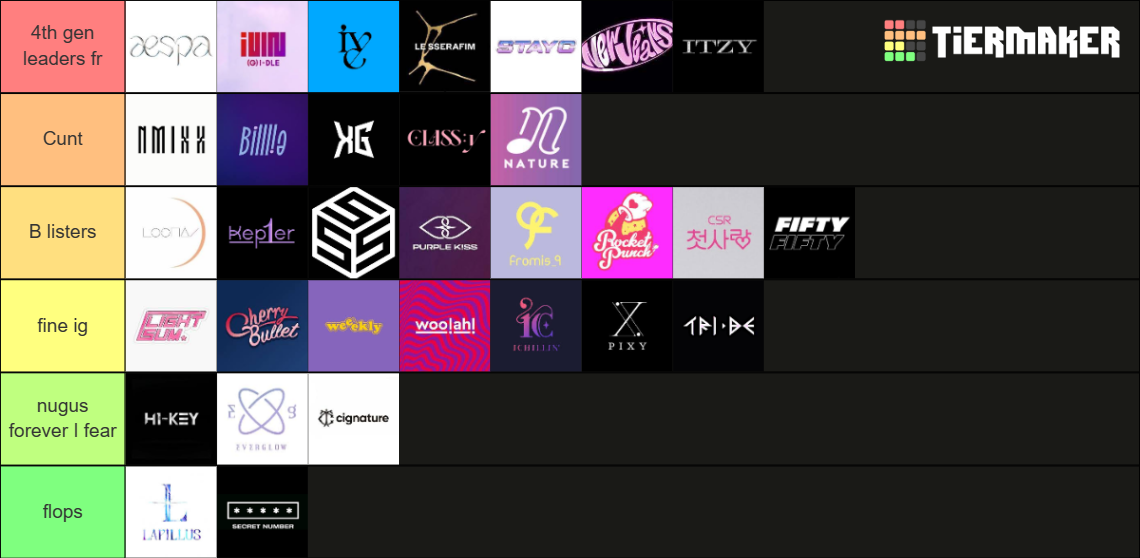 4th gen gg Tier List (Community Rankings) - TierMaker