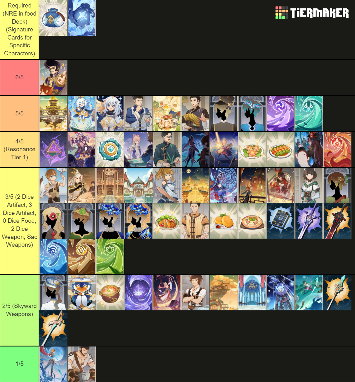 Genshin Impact Genius Invokation TCG Card Deck Tier List Community