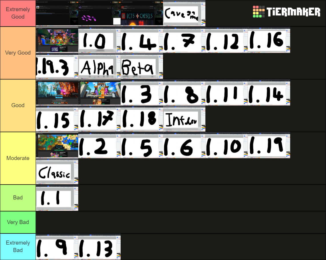 Minecraft Mods, Games and Updates Tier List (Community Rankings ...