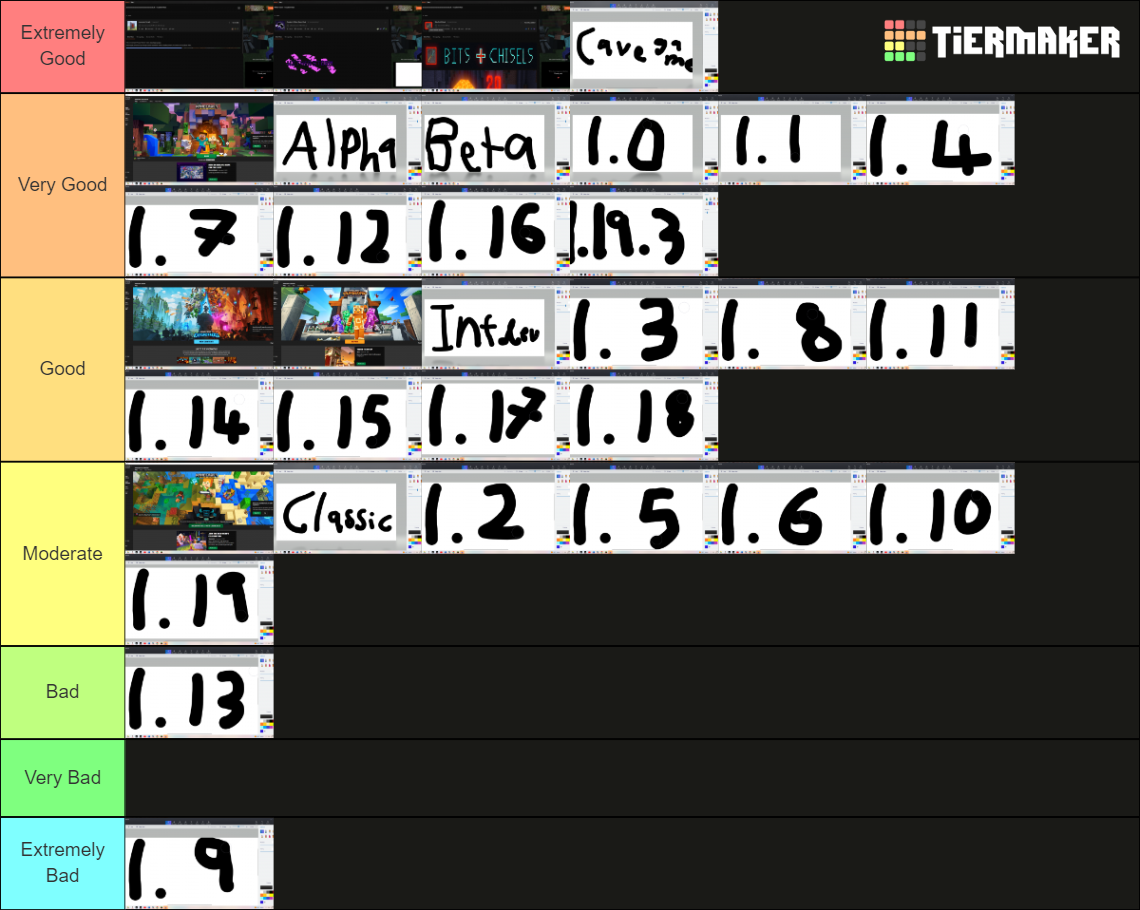 Minecraft Mods, Games and Updates Tier List (Community Rankings ...