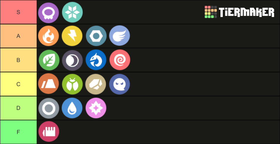 Pokemon Types Tiered Tier List (Community Rankings) - TierMaker
