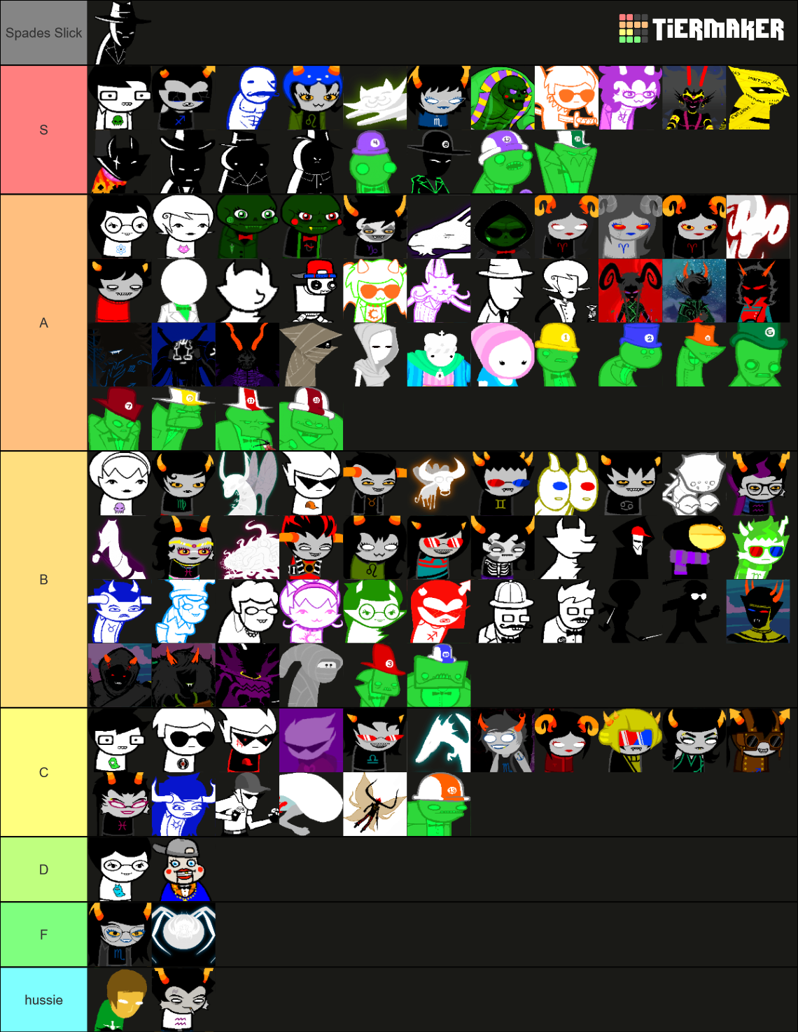 164 Homestuck Characters Tier List (Community Rankings) - TierMaker