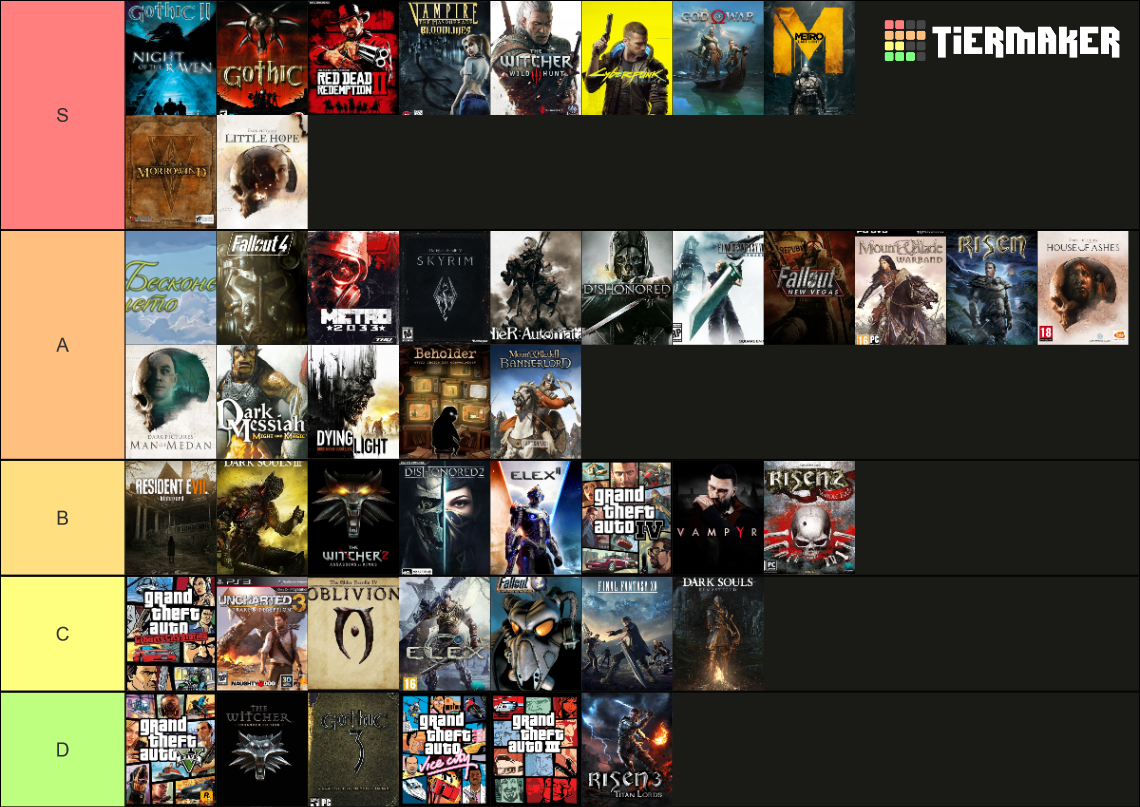 Video Games Tier List (Community Rankings) - TierMaker