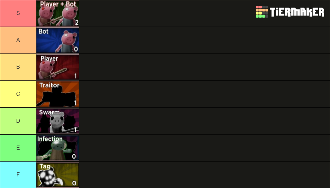 Piggy Gamemodes Tier List (Community Rankings) - TierMaker