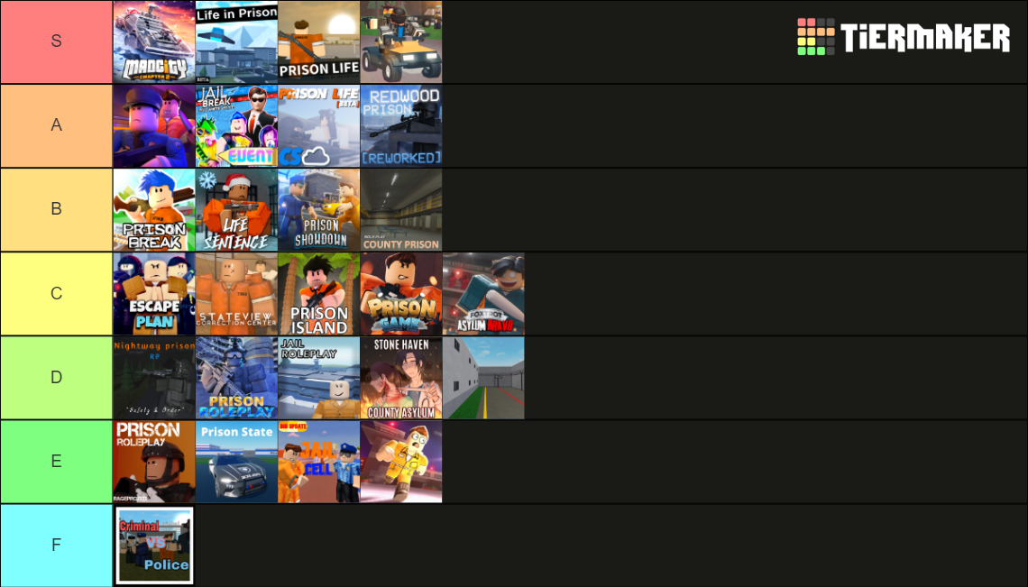Roblox Prison Games Tier List (Community Rankings) - TierMaker