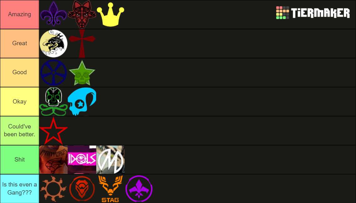 Saints Row Gangs Tier List (Community Rankings) - TierMaker