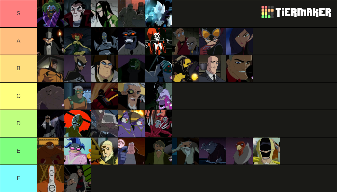 The Batman Villains Tier List (Community Rankings) - TierMaker
