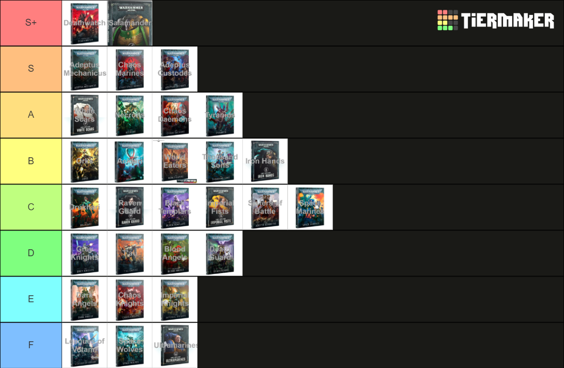 40k Factions (Dec 2022) Tier List (Community Rankings) - TierMaker