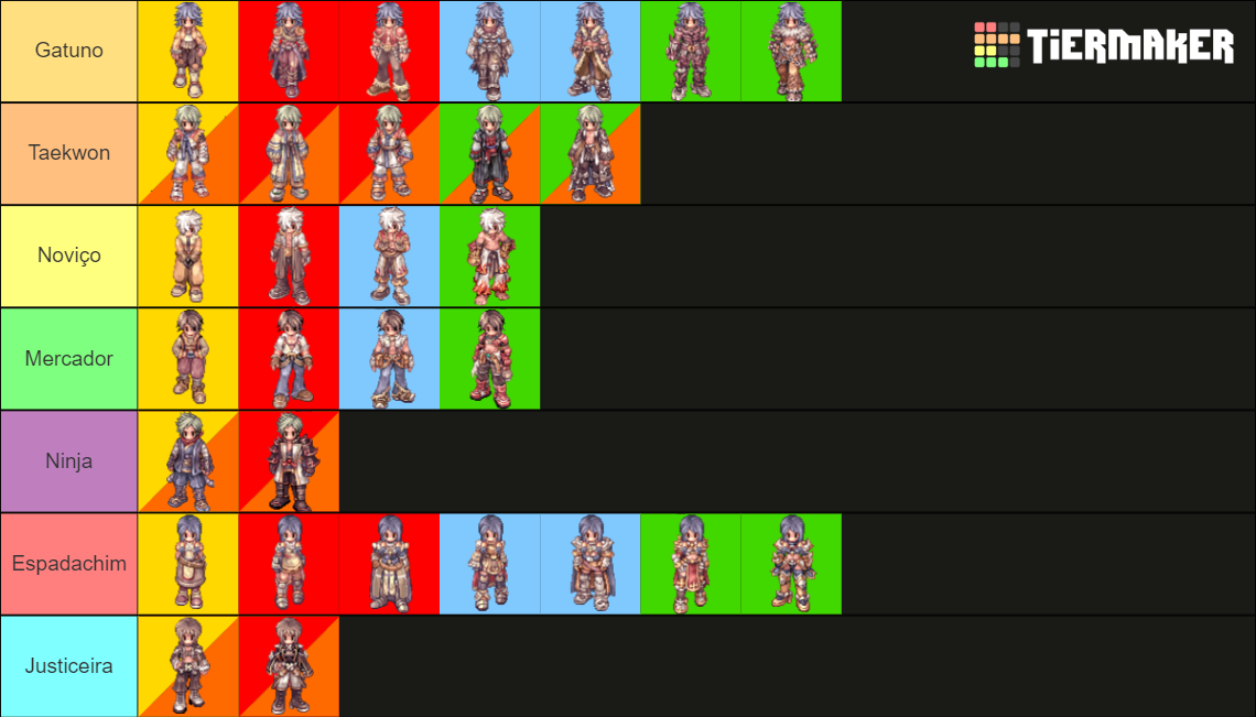 Ragnarok Job Sprite Tier List (Community Rankings) - TierMaker