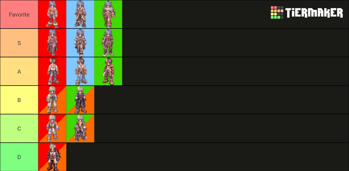 Ragnarok Job Sprite Tier List (Community Rankings) - TierMaker