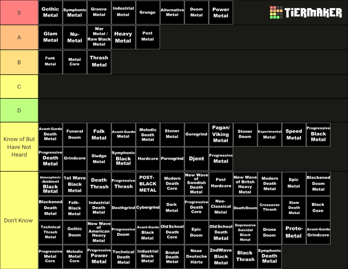 Extensive Metal Genre List Tier List (Community Rankings) - TierMaker