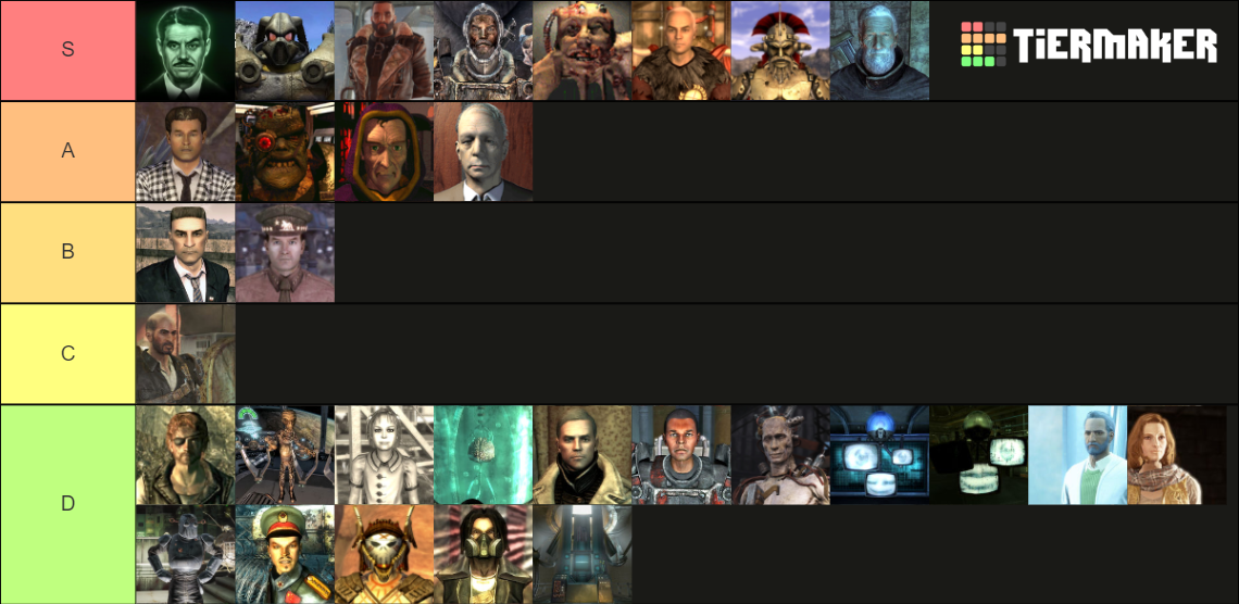 Fallout Series Antagonists Tier List (Community Rankings) - TierMaker