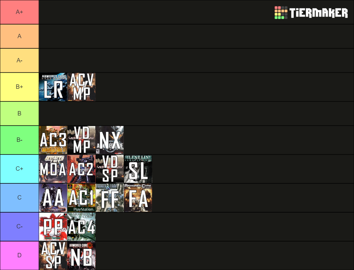 Armored Core Tierlist Tier List (Community Rankings) - TierMaker