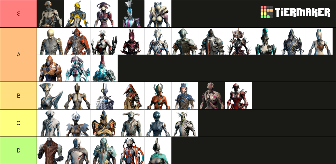 Recent Warframe Tier Lists - TierMaker