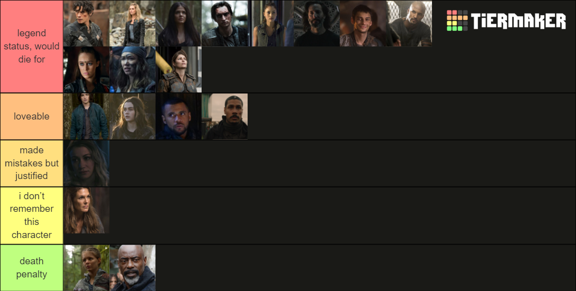 the 100 characters Tier List (Community Rankings) - TierMaker