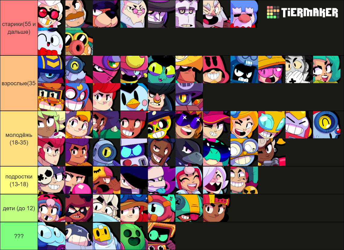 bs ages Tier List (Community Rankings) - TierMaker