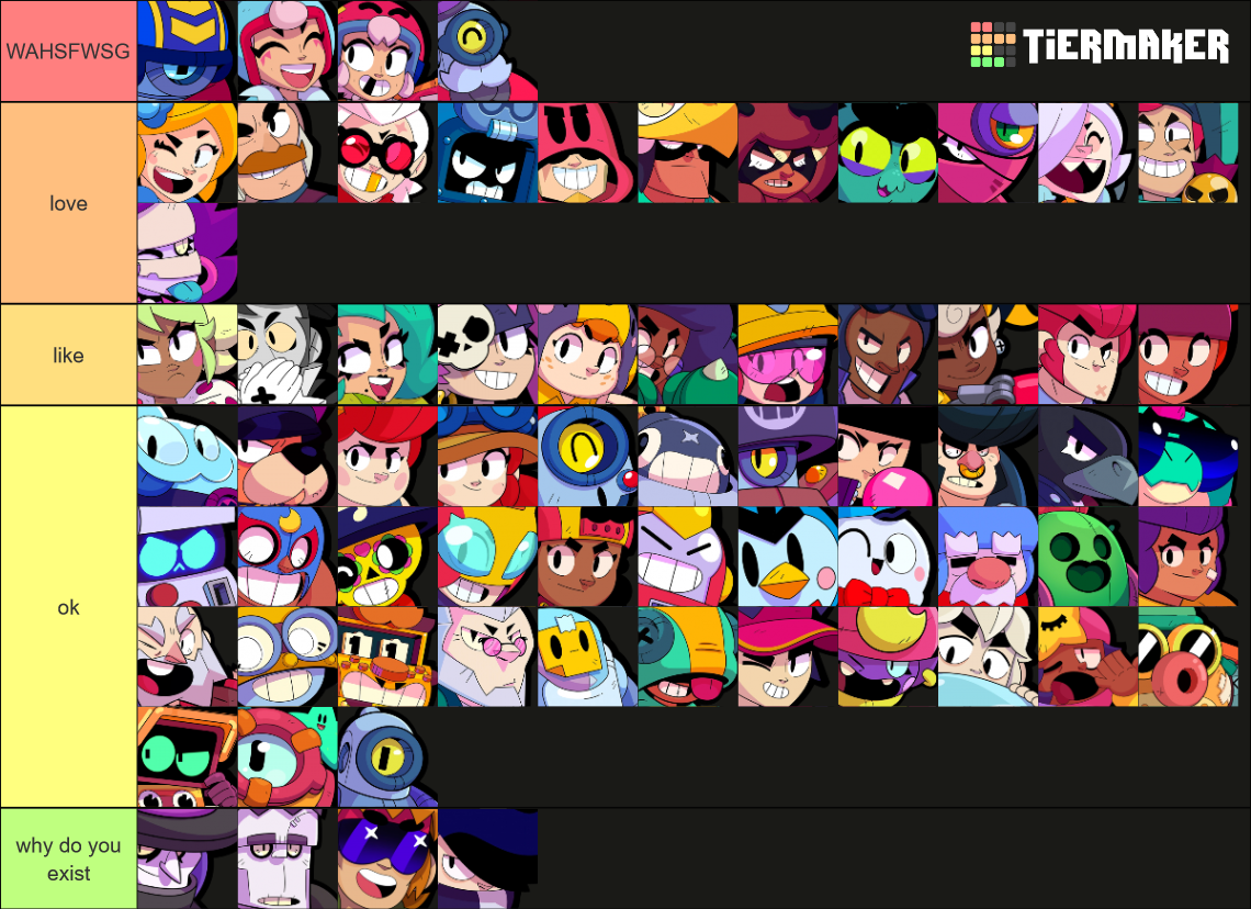 ranking bs characters Tier List (Community Rankings) - TierMaker