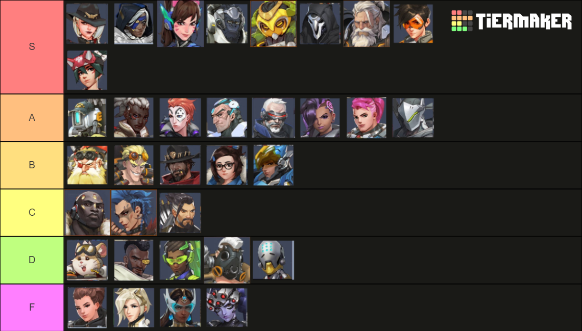 Ow2 all heroes Tier List (Community Rankings) - TierMaker
