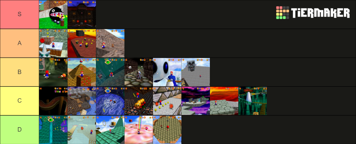 Super Mario 64 Levels Tier List (Community Rankings) - TierMaker