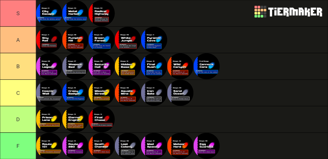 Sonic Adventure 2 stages Tier List (Community Rankings) - TierMaker