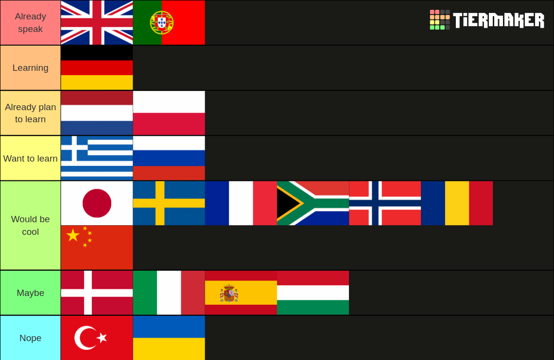 Languages to learn Tier List (Community Rankings) - TierMaker