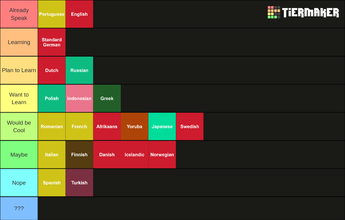 ULTIMATE Language (100+)(NO FLAGS) Tier List (Community Rankings ...