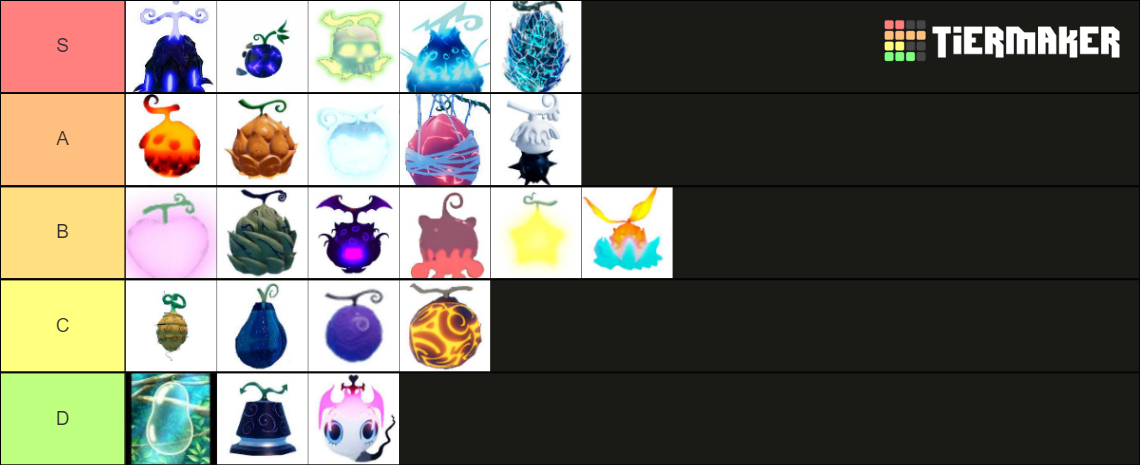 Grand Piece Devil Fruits Tier List (Community Rankings) - TierMaker