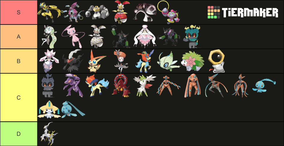 All Mythical Pokémon Tier List (Community Rankings) - TierMaker