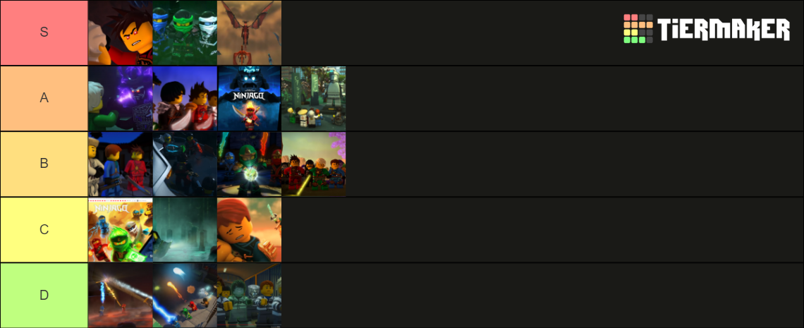 Ninjago Arc Tier List (Community Rankings) - TierMaker