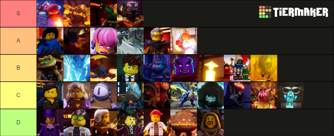 Ninjago Dragons Rising Character Tier List (Community Rankings) - TierMaker