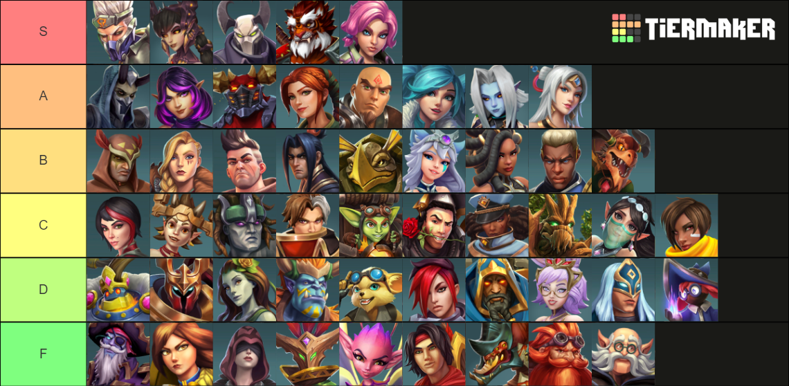 Paladins Champions (Including Nyx) Tier List (Community Rankings ...