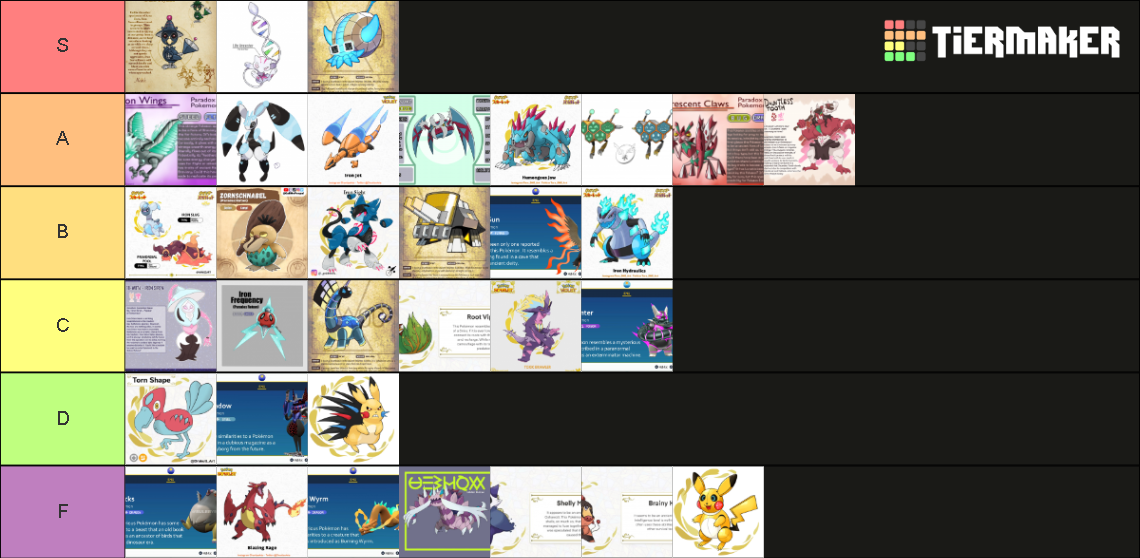 Pokemon Scarlet and Violet fanmade paradox pokemon tierlist Tier List (Community Rankings ...