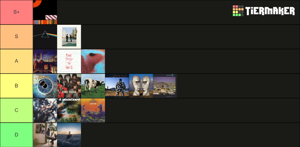 Pink Floyd albums Tier List (Community Rankings) - TierMaker