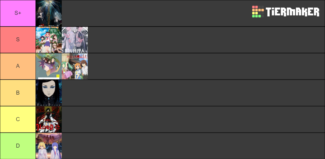 Personal Anime Tier List (Community Rankings) - TierMaker