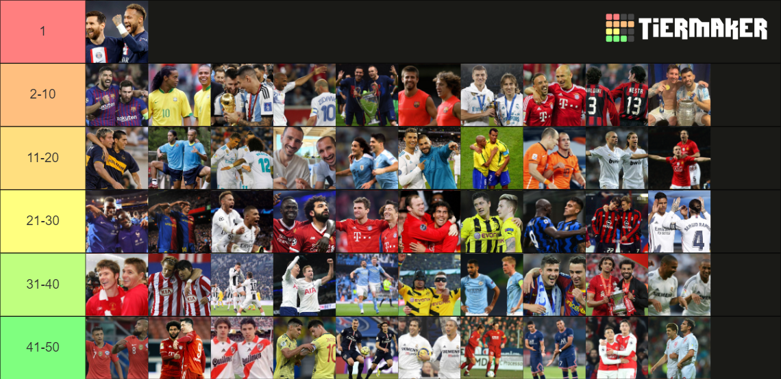 Mejores Duplas De Fútbol Del Siglo Xxi Tier List Community Rankings