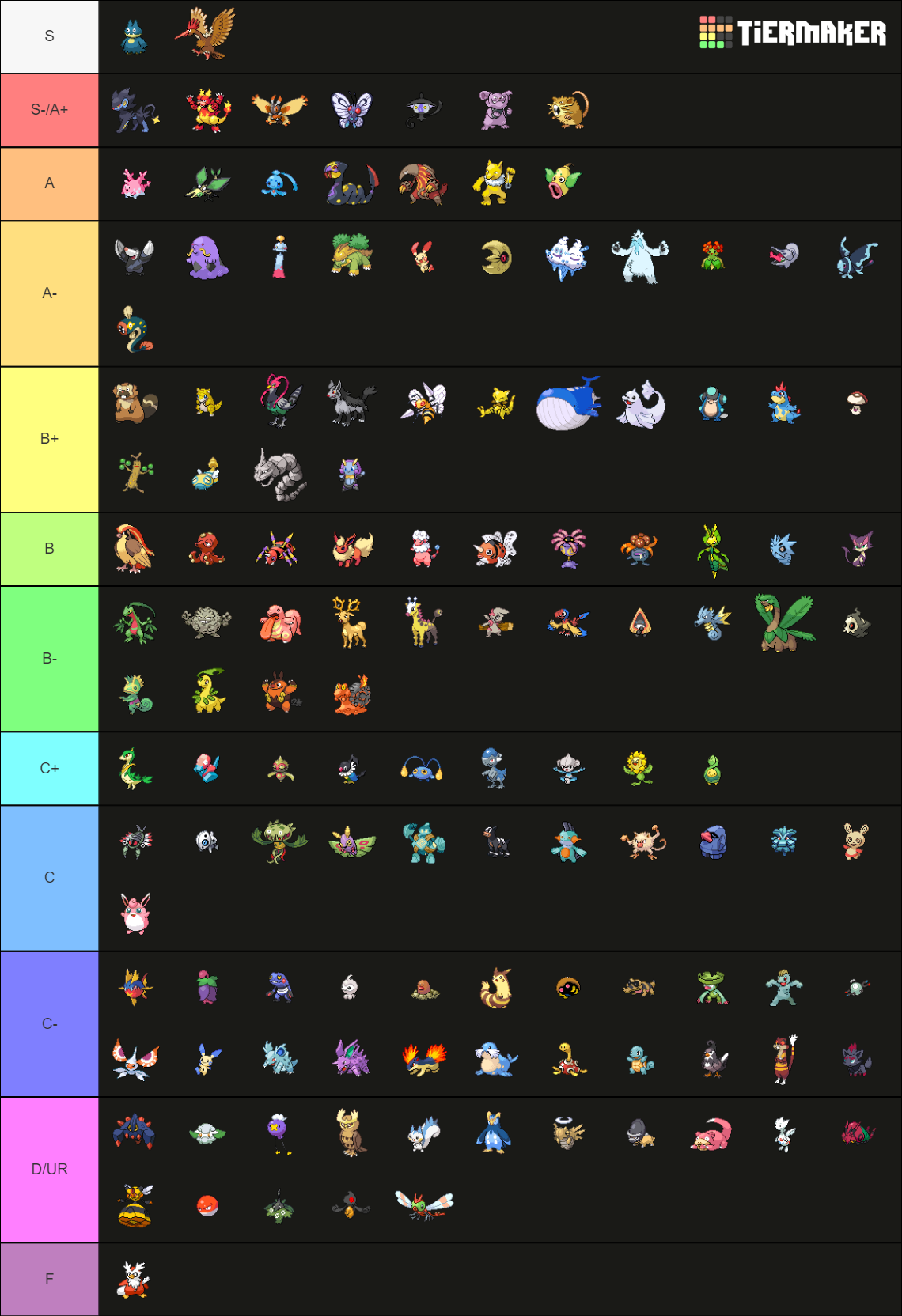 BW 7U July 2023 VR Temp Tier List (Community Rankings) - TierMaker