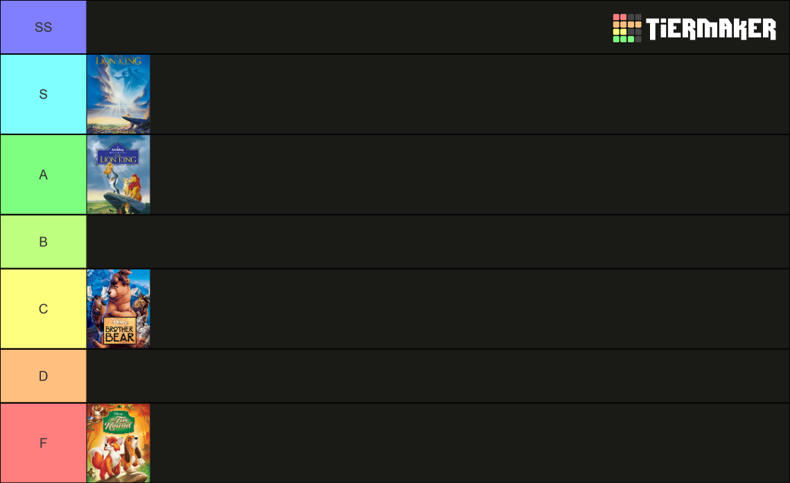Disney Song List Tier List (Community Rankings) - TierMaker