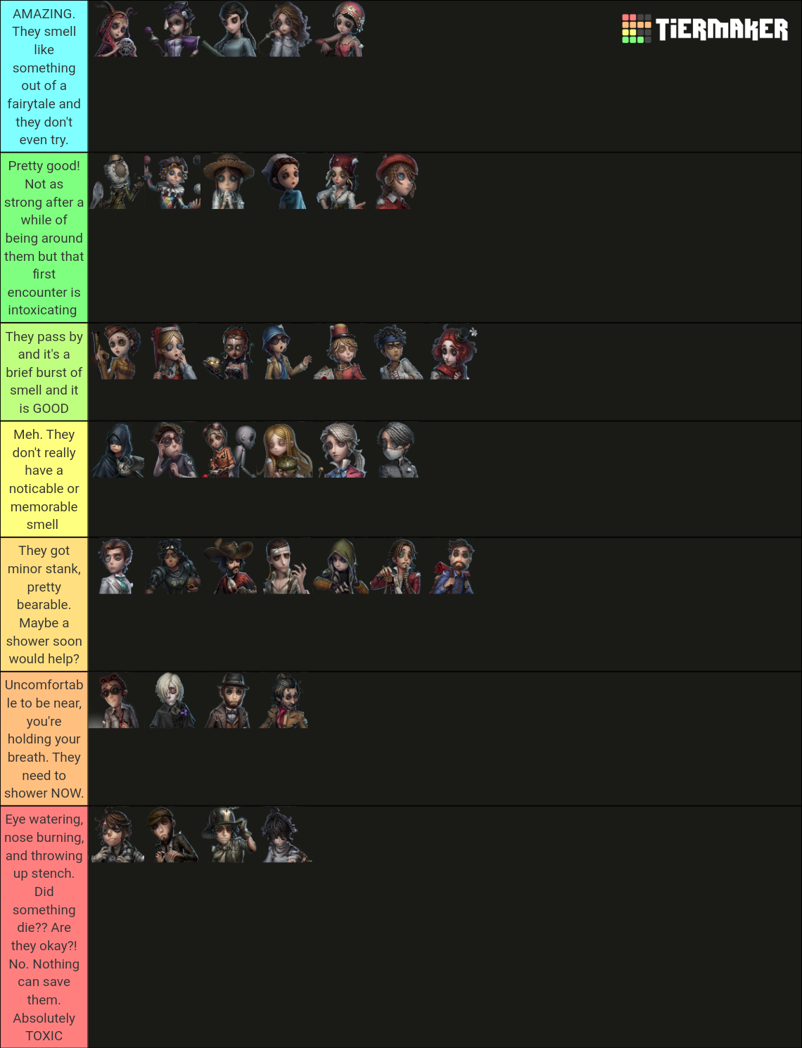 How do the Survivors smell? Tier List (Community Rankings) - TierMaker