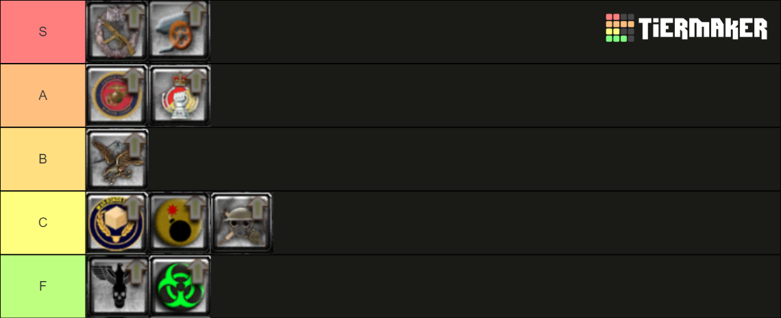 Advanced Powers Tier List (Community Rankings) - TierMaker