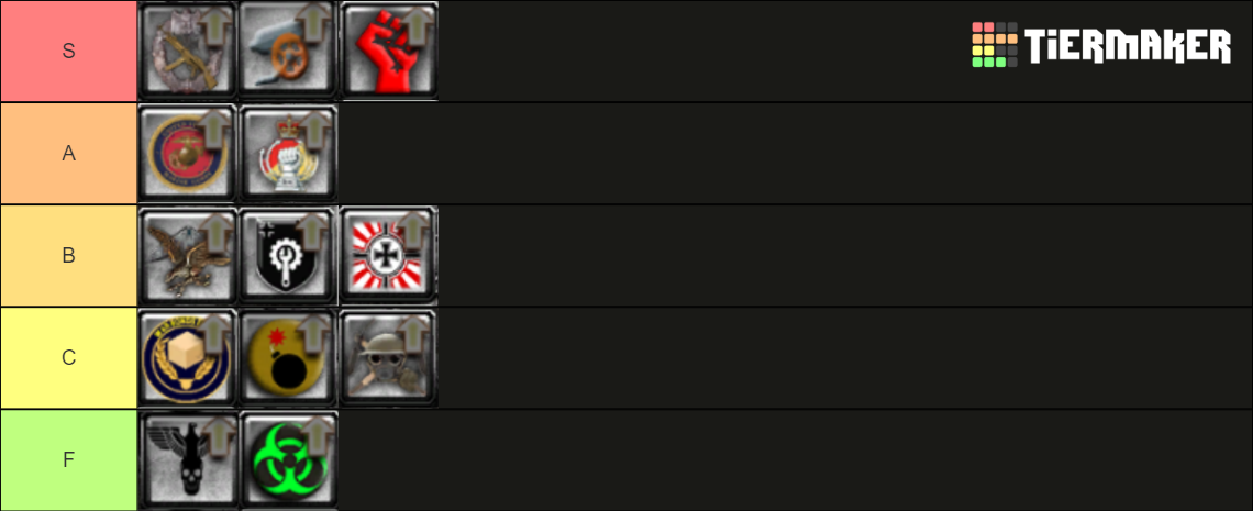 Advanced Powers Tier List (Community Rankings) - TierMaker