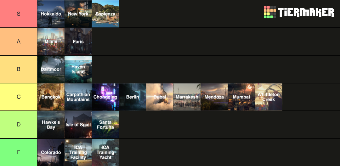 Hitman WoA Trilogy Missions/Locations Tier List (Community Rankings ...