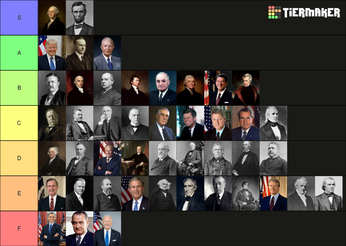 (Updated) Every single U.S. President Tier List (Community Rankings ...