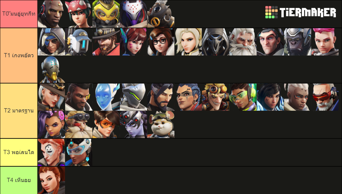 Overwatch 2 Tier List (Community Rankings) - TierMaker