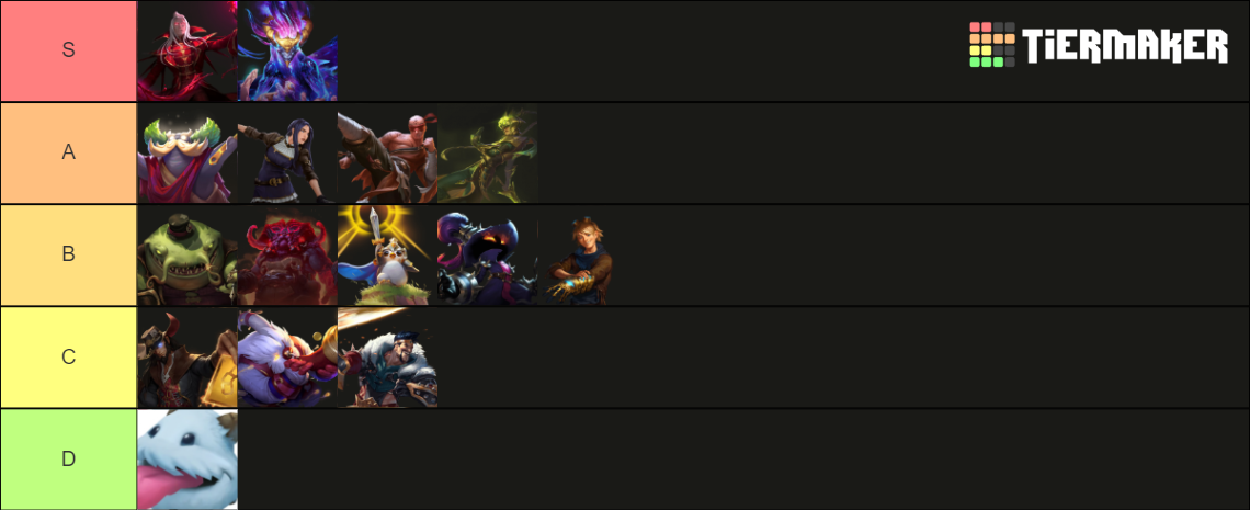NEW - TFT Set 9: Legends Tier List (Community Rankings) - TierMaker