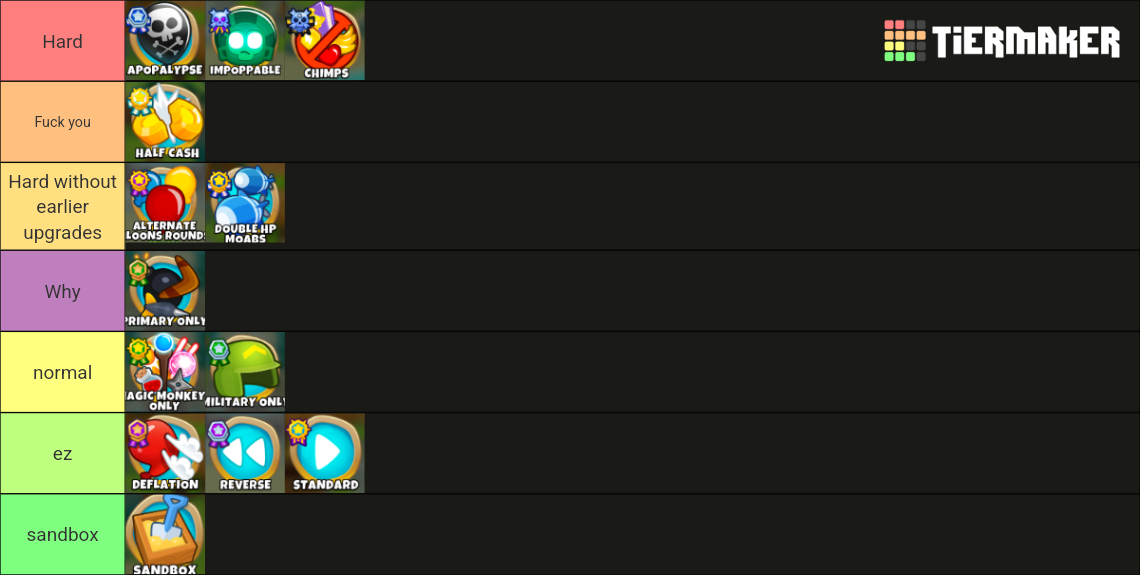 BTD6 Gamemode Difficulty Tierlist Tier List (Community Rankings ...