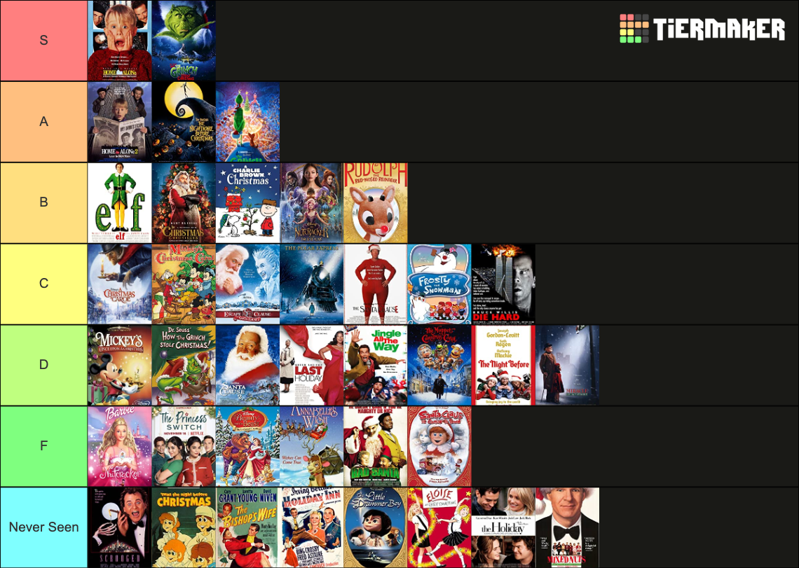 Christmas Movies Tier List (Community Rankings) - TierMaker