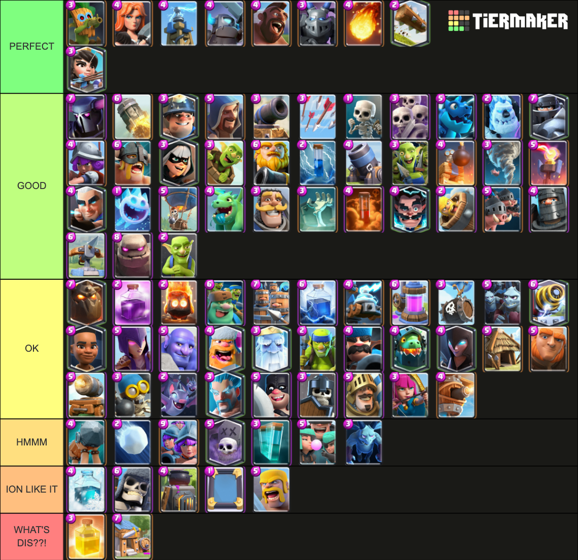 Clash Royale All Cards Tier List (Community Rankings) - TierMaker